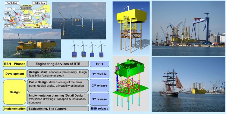 Offshore Wind - Warnow Design